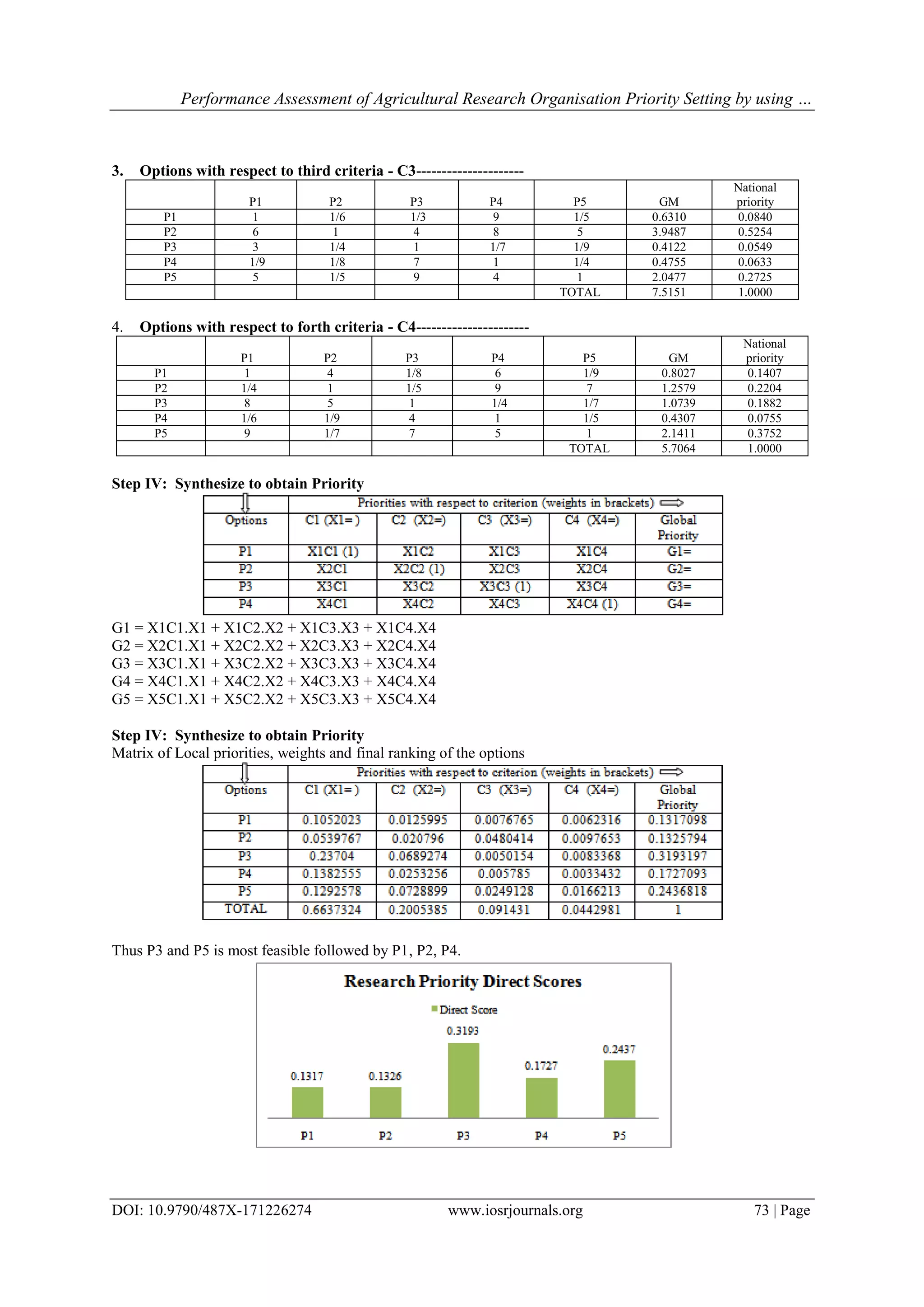 Performance Assessment of Agricultural Research Organisation Priority Setting by using Balanced ...