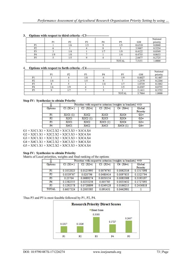 Performance Assessment of Agricultural Research Organisation Priority Setting by using Balanced ...