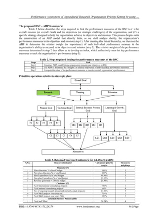 Performance Assessment of Agricultural Research Organisation Priority Setting by using Balanced ...