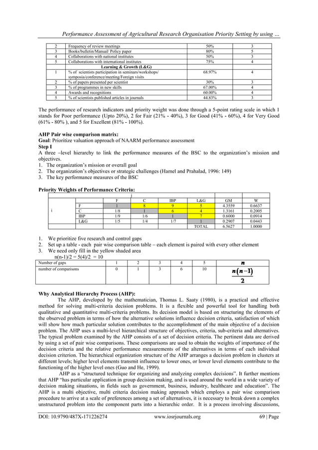 Performance Assessment of Agricultural Research Organisation Priority Setting by using Balanced ...