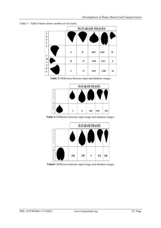 Development of Shape Based Leaf Categorization | PDF