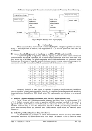 DCT based Steganographic Evaluation parameter analysis in Frequency ...