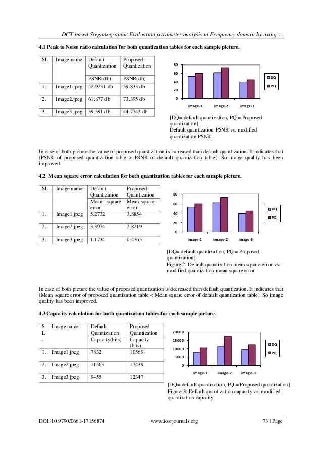 Dct Based Steganographic Evaluation Parameter Analysis In Frequency D…
