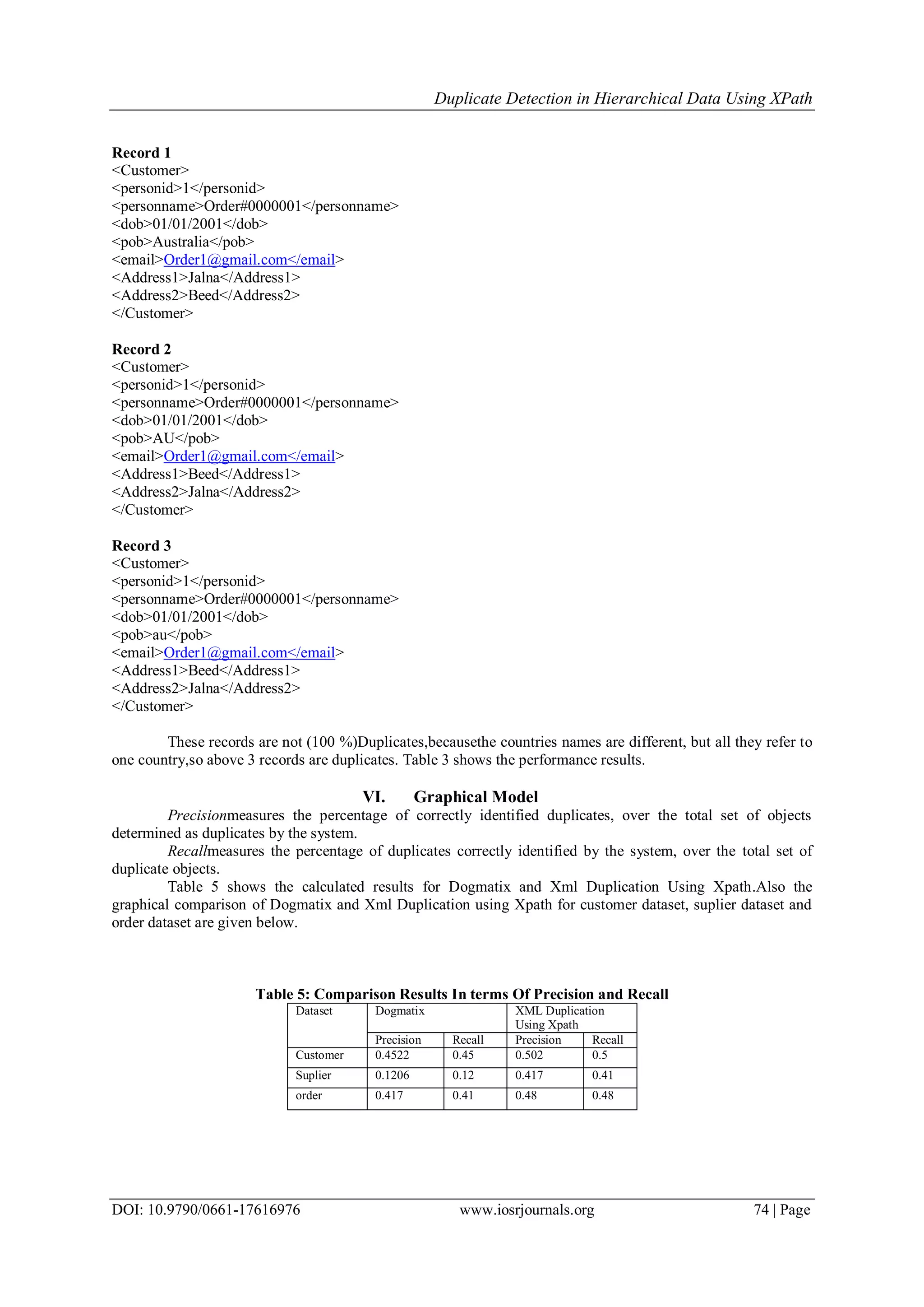 Duplicate Detection In Hierarchical Data Using Xpath Pdf Databases Computer Software And