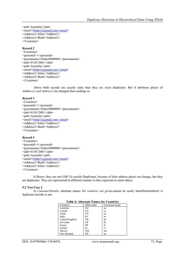 Duplicate Detection In Hierarchical Data Using Xpath Pdf Databases Computer Software And