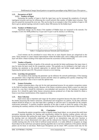 Emblematical image based pattern recognition paradigm using Multi-Layer Perceptron Neural ...