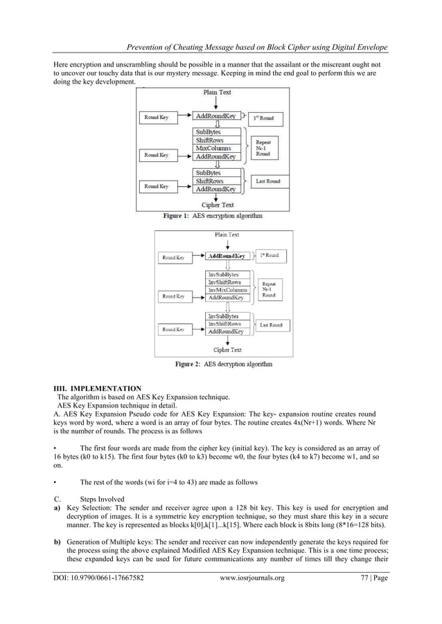 Prevention of Cheating Message based on Block Cipher using Digital Envelope | PDF