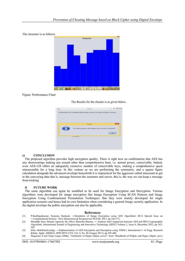 Prevention of Cheating Message based on Block Cipher using Digital ...