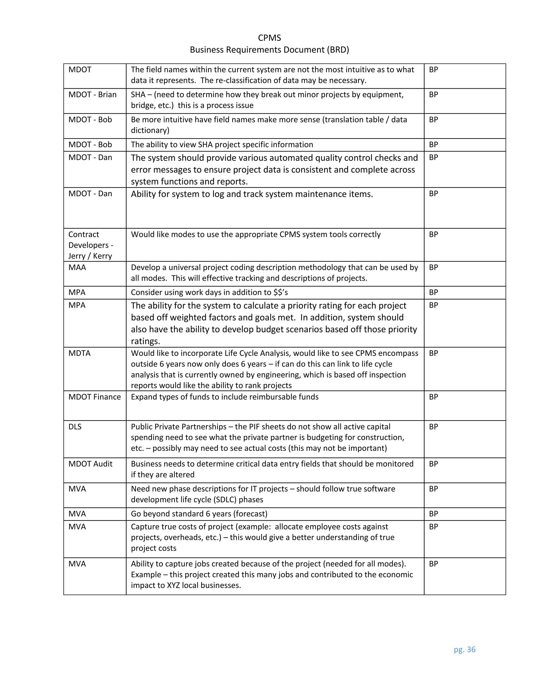 Sample BRD document which one can prepare | PDF