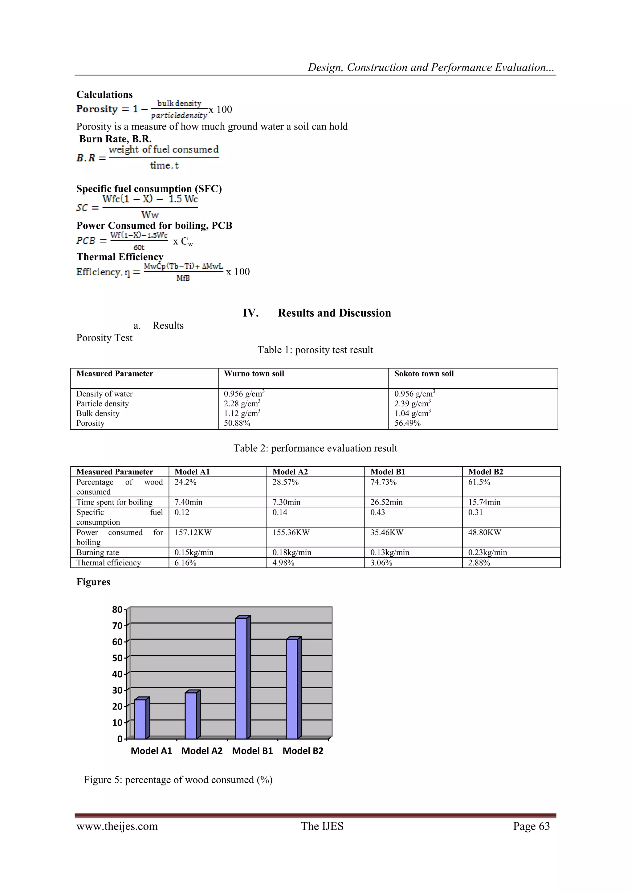 Design, Construction and Performance Evaluation of Two Types of ...