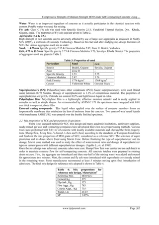 Compressive Strength of Medium Strength M30 Grade Self Compacting ...