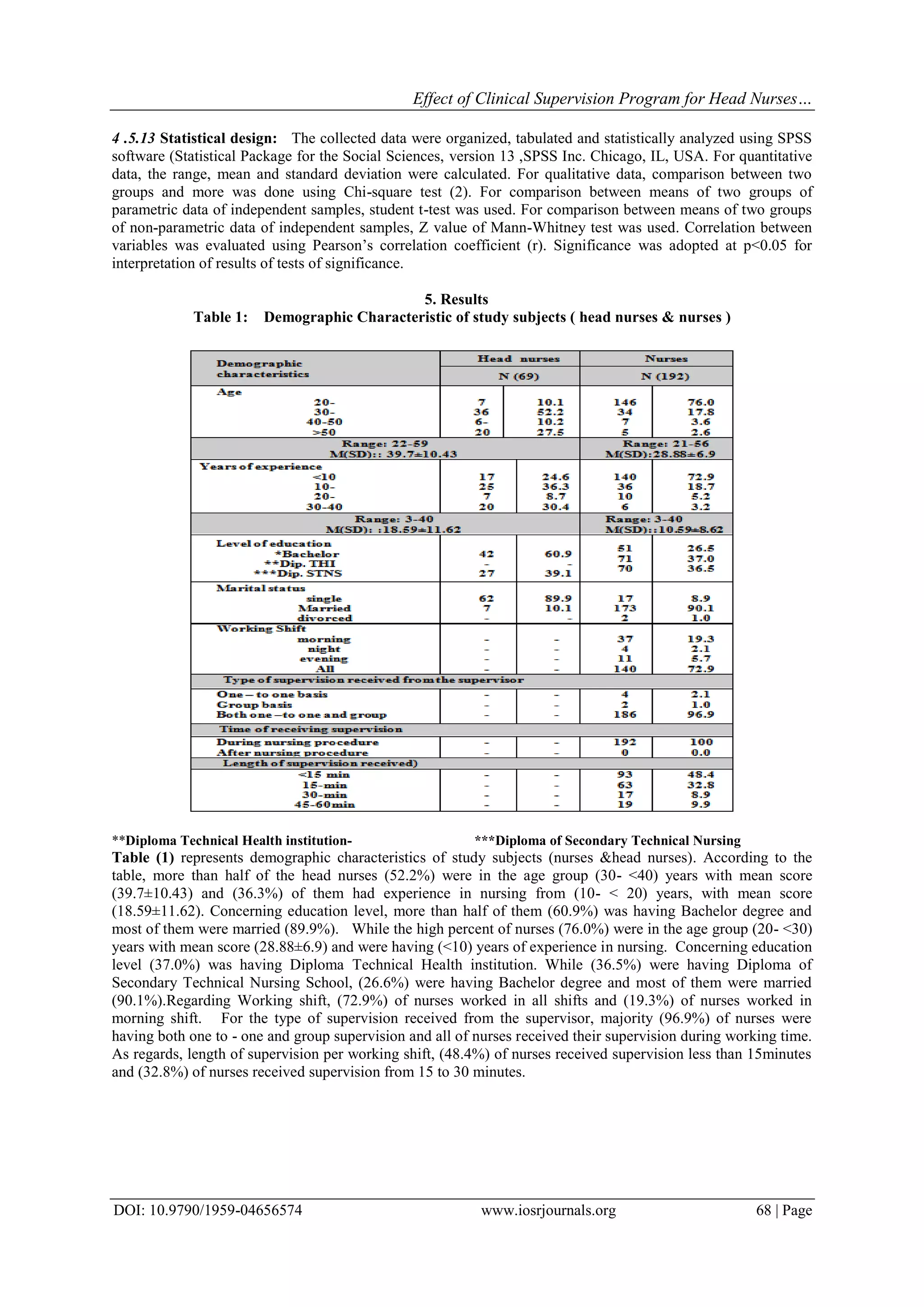 Effect of Clinical Supervision Program for Head Nurses on Quality Nursing Care | PDF