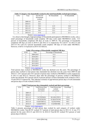 MGNREGA and Rural Distress in India | PDF | Government Support and Welfare | Financial Assistance