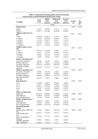 Addressing Household Food Insecurity using the Household Food ...