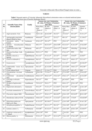 Vesicular Arbuscular Mycorrhizal Fungal status on some medicinal plants ...