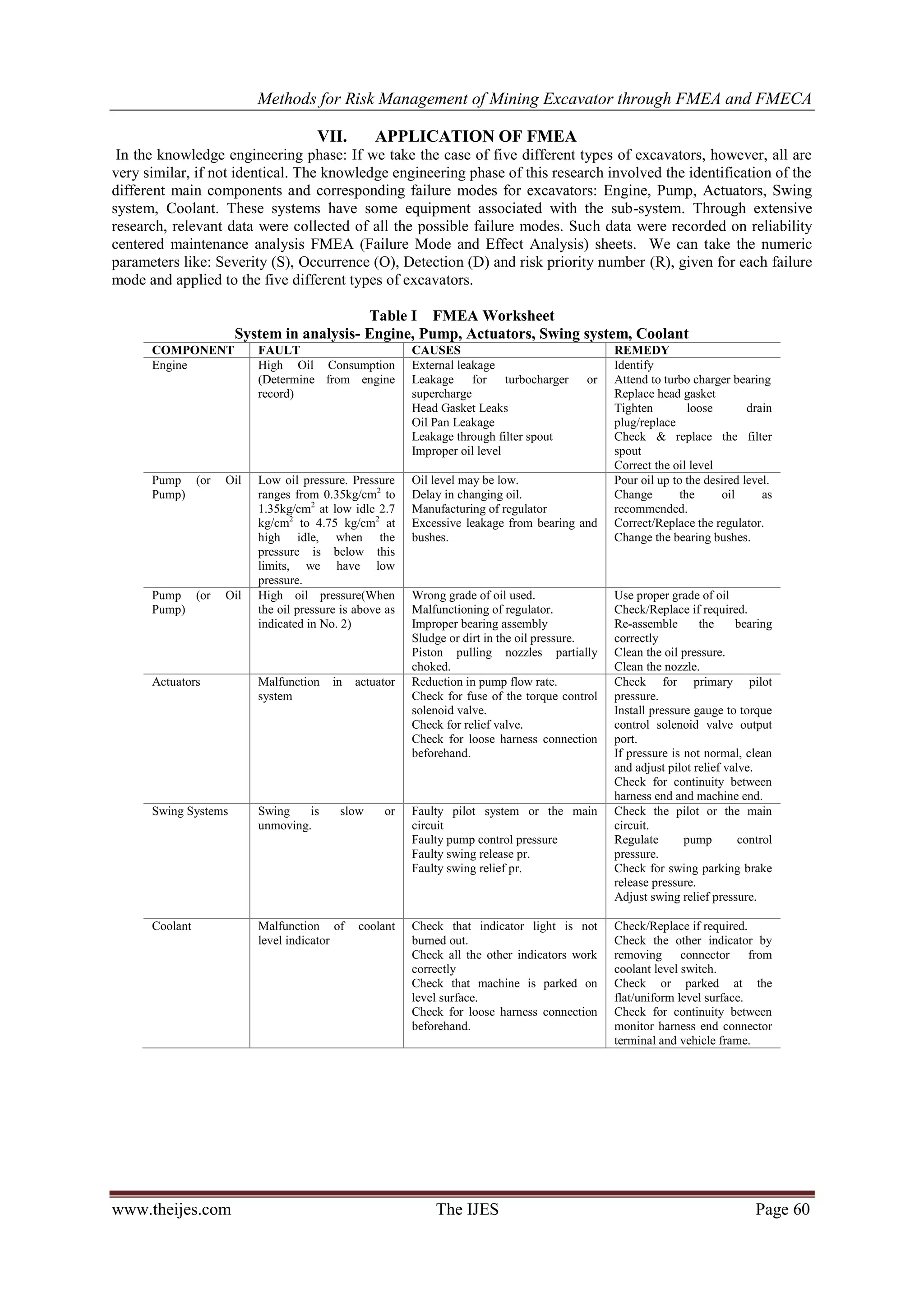 Methods for Risk Management of Mining Excavator through FMEA and FMECA | PDF