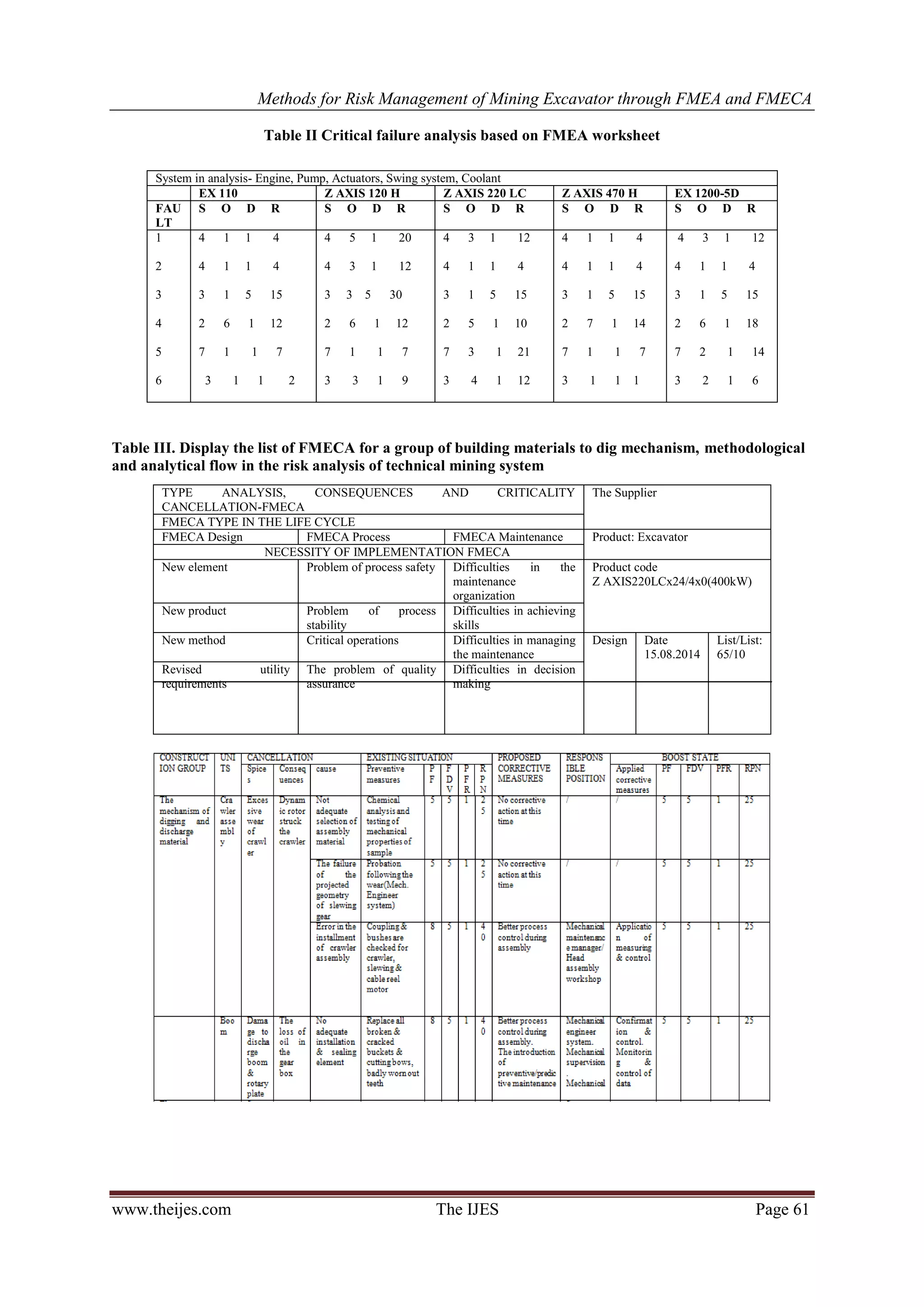 Methods for Risk Management of Mining Excavator through FMEA and FMECA ...