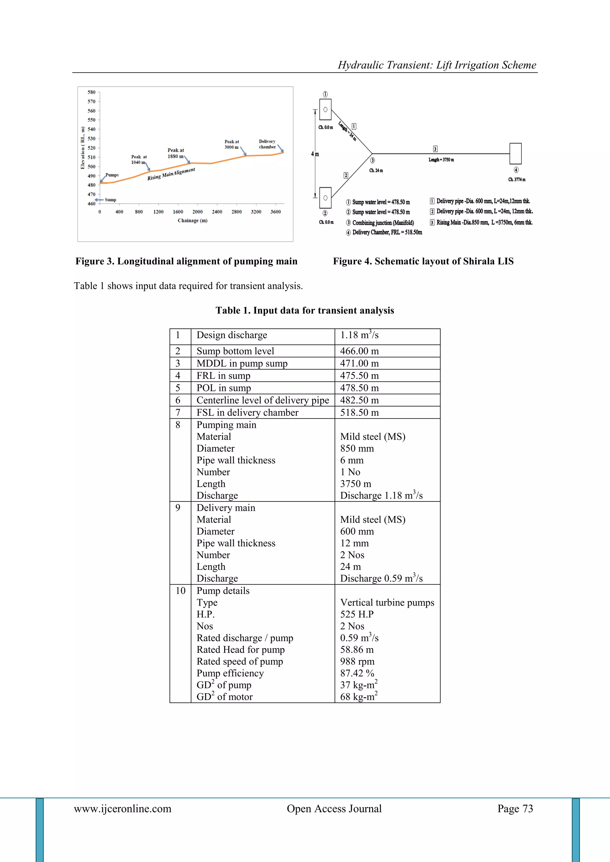 Hydraulic Transient: Lift Irrigation Scheme | PDF