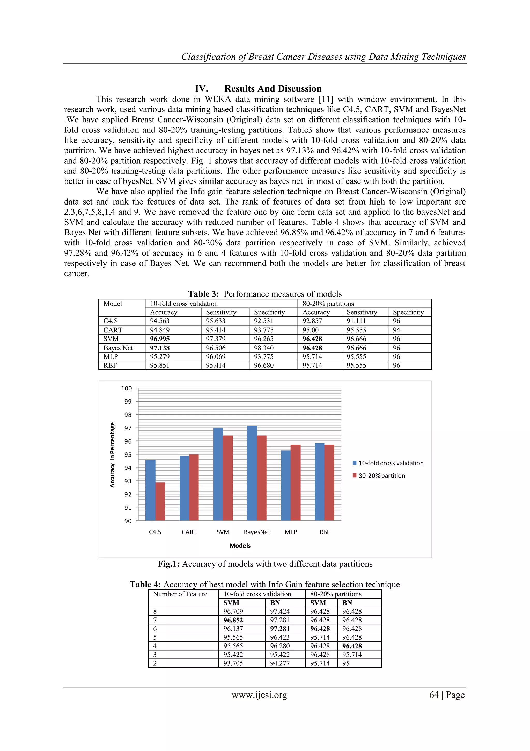 Classification Of Breast Cancer Diseases Using Data Mining Techniques Pdf 7320