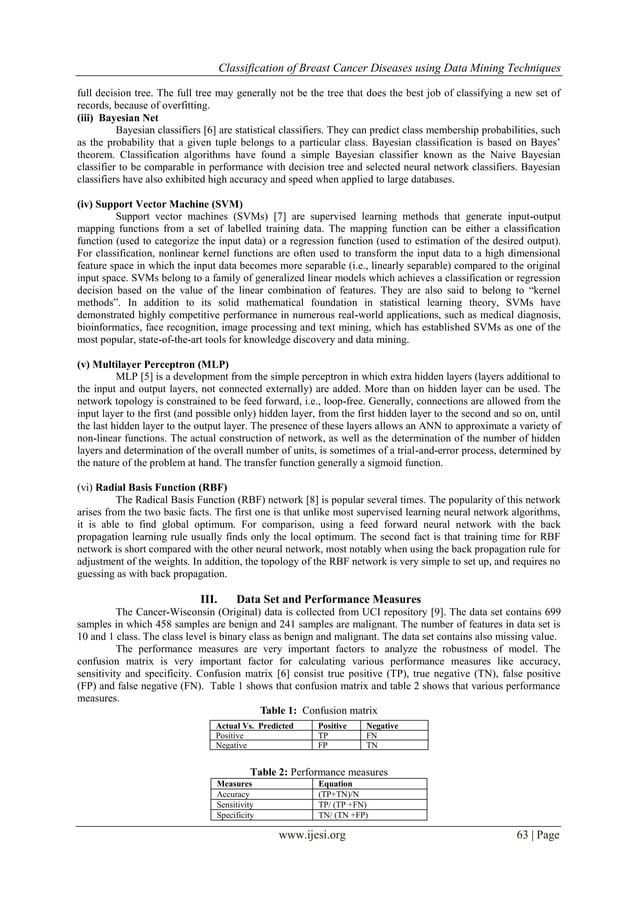 Classification Of Breast Cancer Diseases Using Data Mining Techniques Pdf