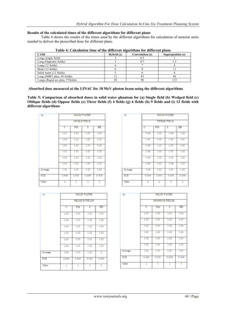 Hybrid Algorithm for Dose Calculation in Cms Xio Treatment Planning System | PDF