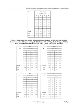 Hybrid Algorithm for Dose Calculation in Cms Xio Treatment Planning ...