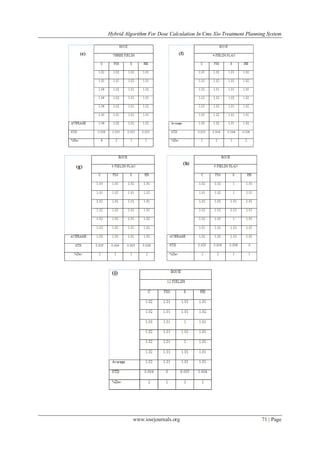 Hybrid Algorithm for Dose Calculation in Cms Xio Treatment Planning ...