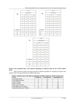 Hybrid Algorithm for Dose Calculation in Cms Xio Treatment Planning ...
