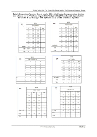 Hybrid Algorithm for Dose Calculation in Cms Xio Treatment Planning ...