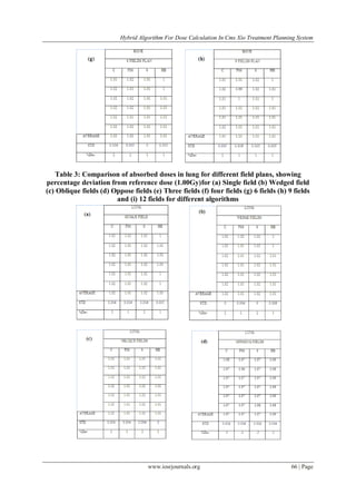 Hybrid Algorithm for Dose Calculation in Cms Xio Treatment Planning ...