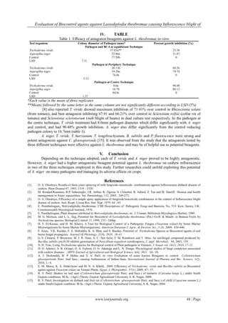 Evaluation of Biocontrol agents against Lasiodiplodia theobromae causing Inflorescence blight of ...