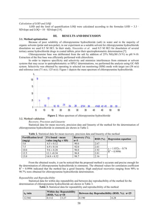 Development and validation of GC-MS method for analysis of chloropyramine hydrochloride in ...