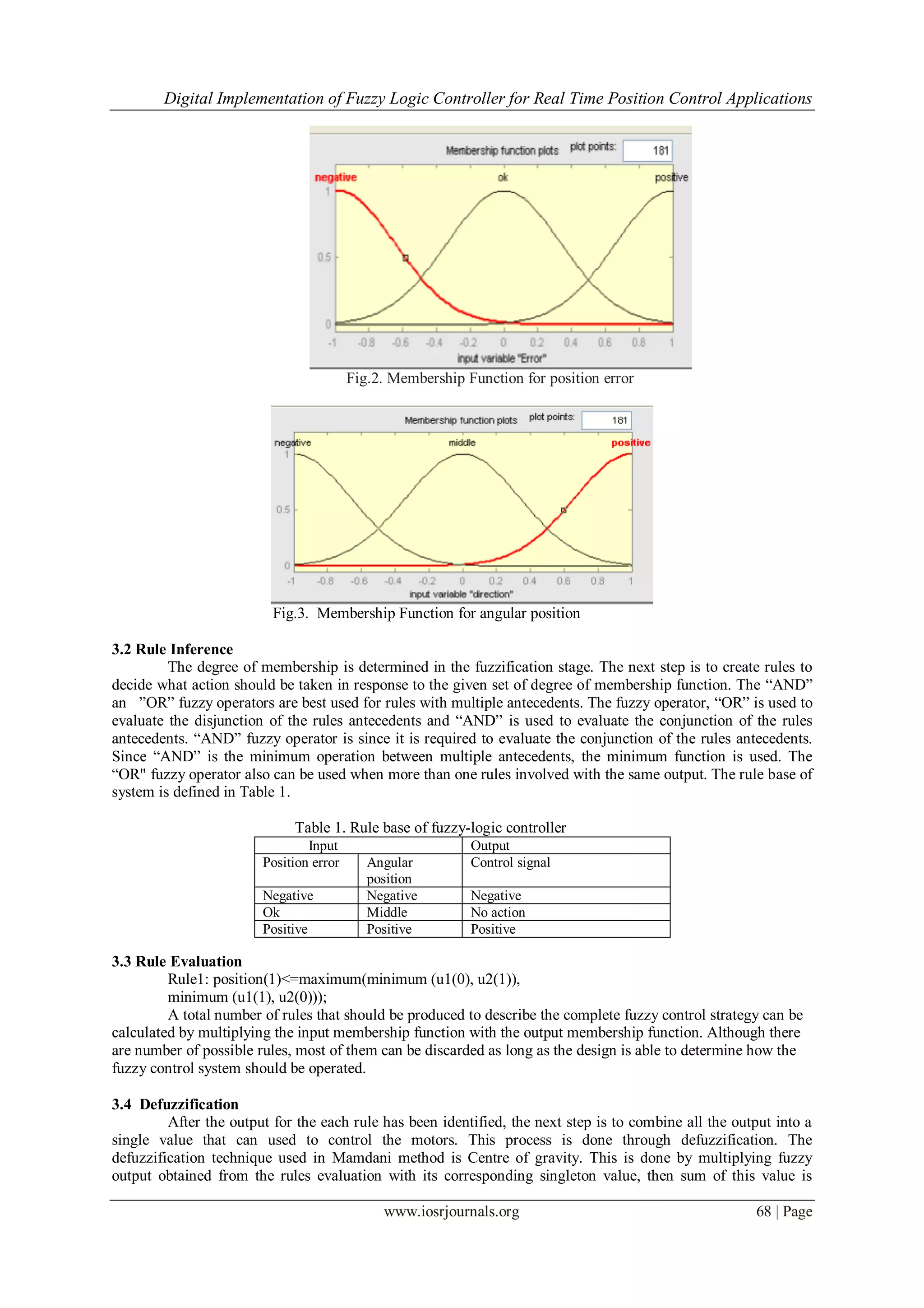 Digital Implementation of Fuzzy Logic Controller for Real Time Position Control Applications | PDF