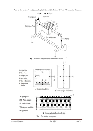 Natural Convection from Heated Rough Surface at the Bottom of Vented Rectangular Enclosure | PDF