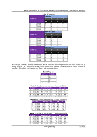 Credit Assessment in Determining The Feasibility of Debtors Using ...