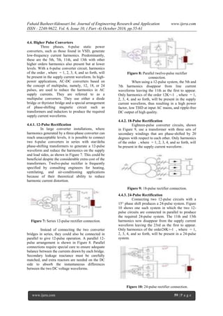 Power System Harmonics | PDF