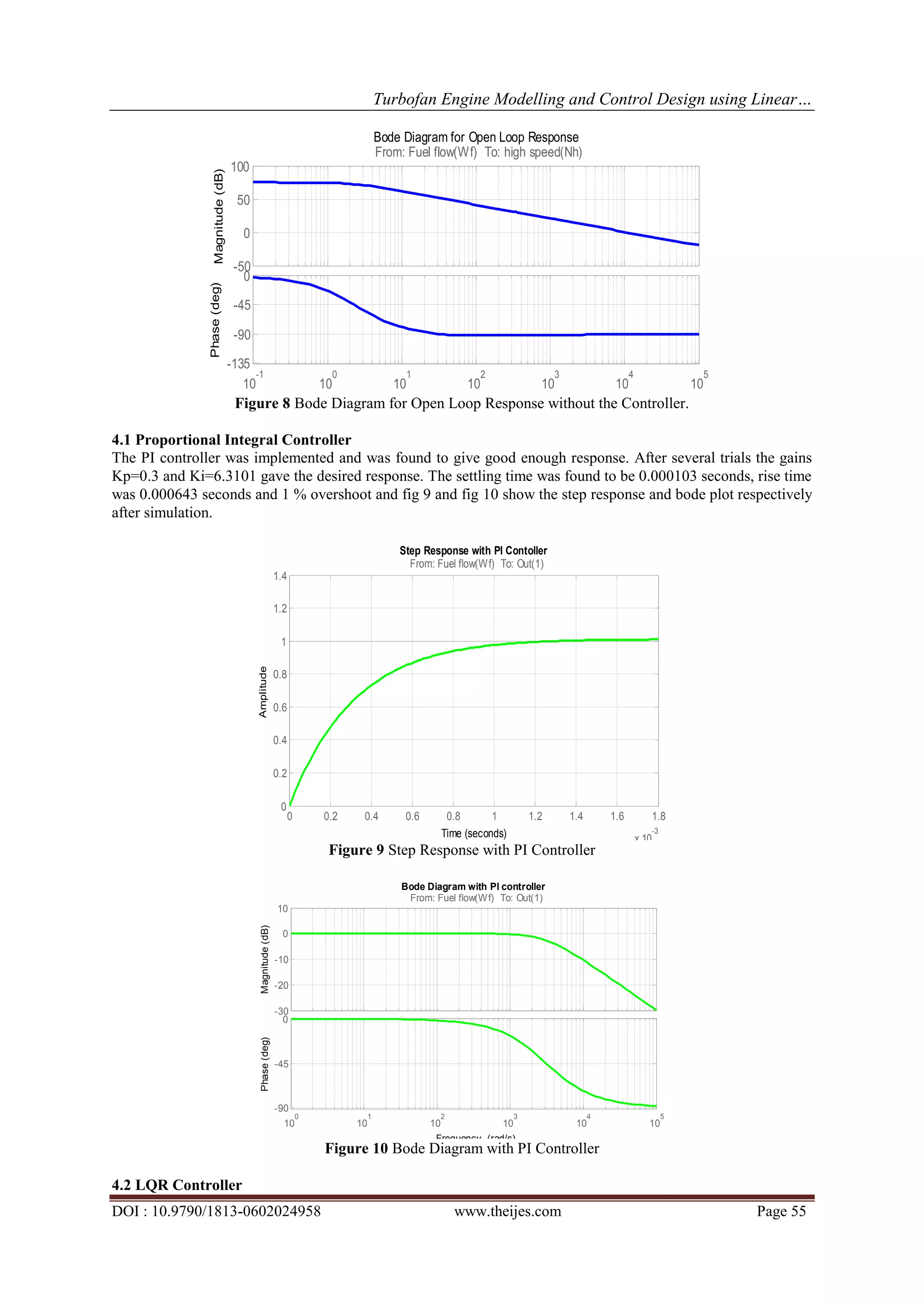 Turbofan Engine Modelling And Control Design Using Linear Quadratic 7484