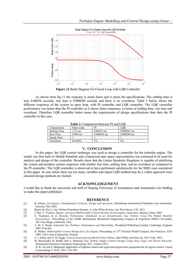 Turbofan Engine Modelling and Control Design using Linear Quadratic Regulator (LQR) | PDF