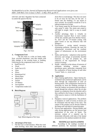 Sol Aura: Solar Air Heater | PDF