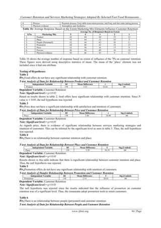 Customer Retention and Services Marketing Strategies Adopted By ...