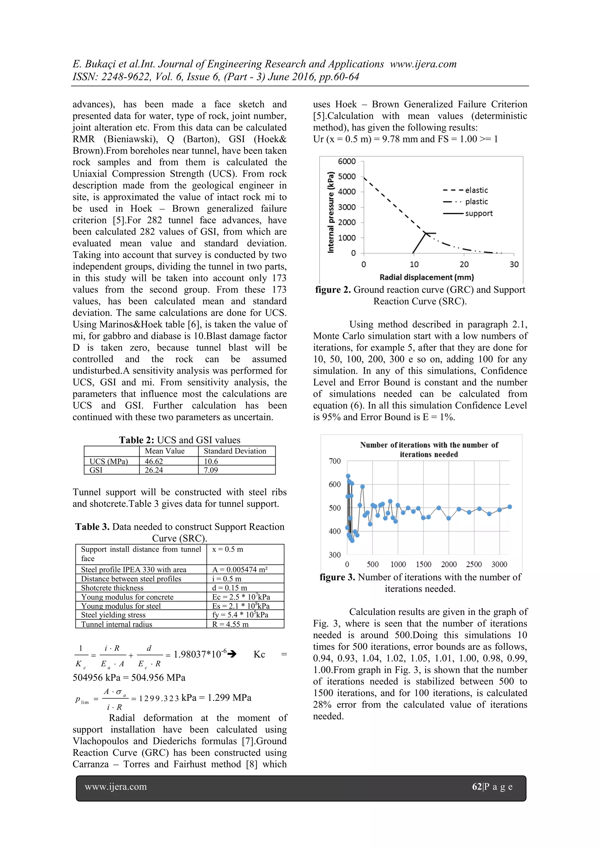 Number of iterations needed in Monte Carlo Simulation using reliability analysis for tunnel ...