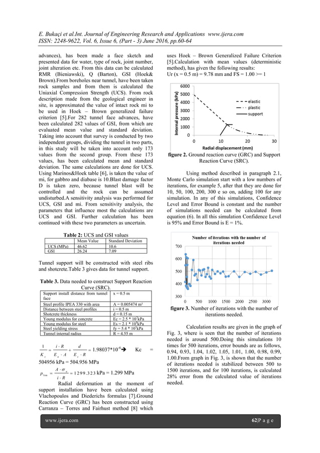 Number of iterations needed in Monte Carlo Simulation using reliability analysis for tunnel ...