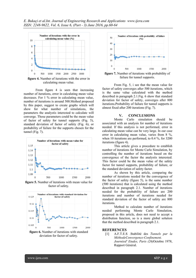 Number of iterations needed in Monte Carlo Simulation using reliability analysis for tunnel ...