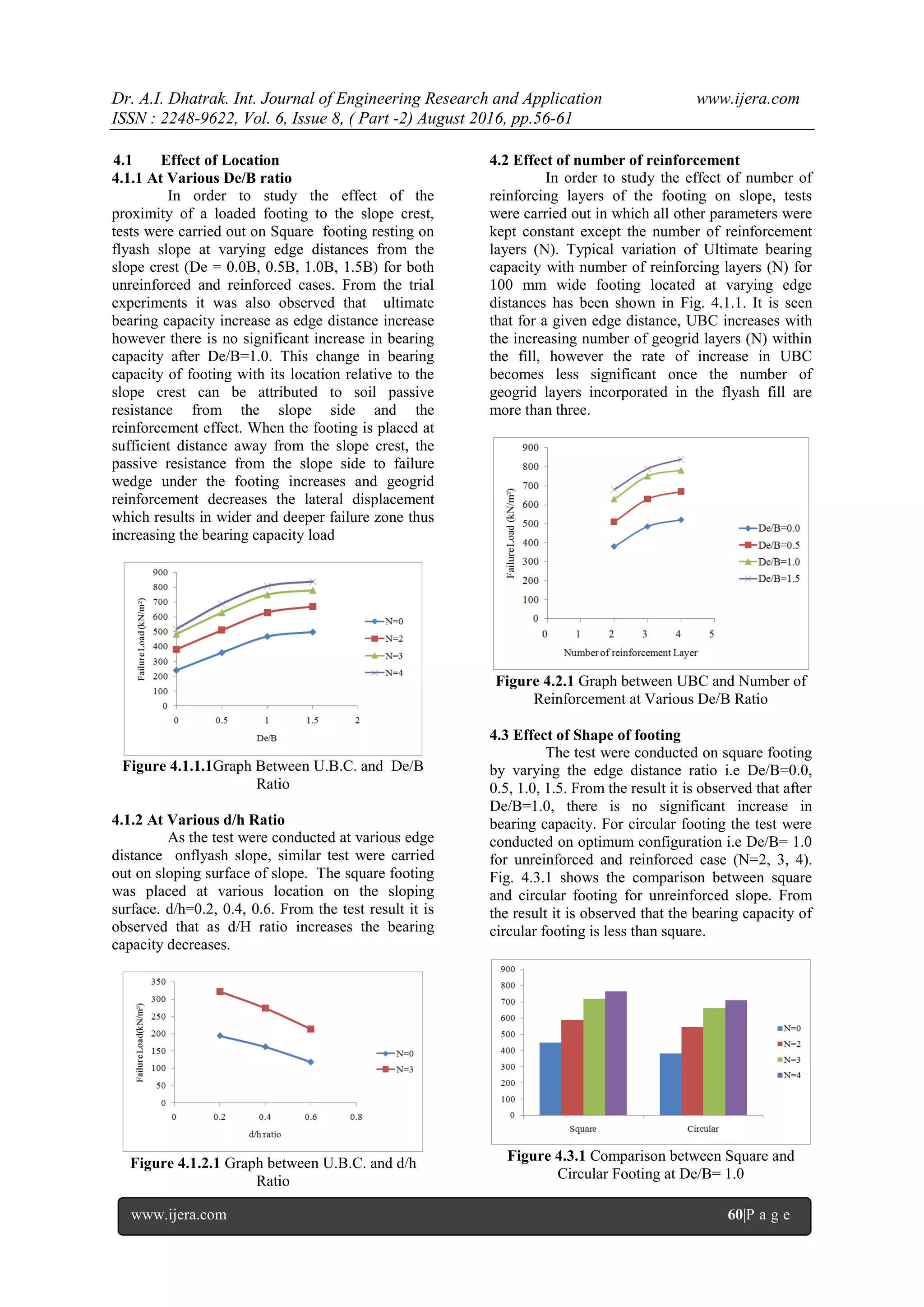 Bearing Capacity of Footing on Reinforced Flyash Slope | PDF