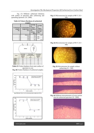 Investigation The Mechanical Properties of Carburized Low Carbon Steel ...