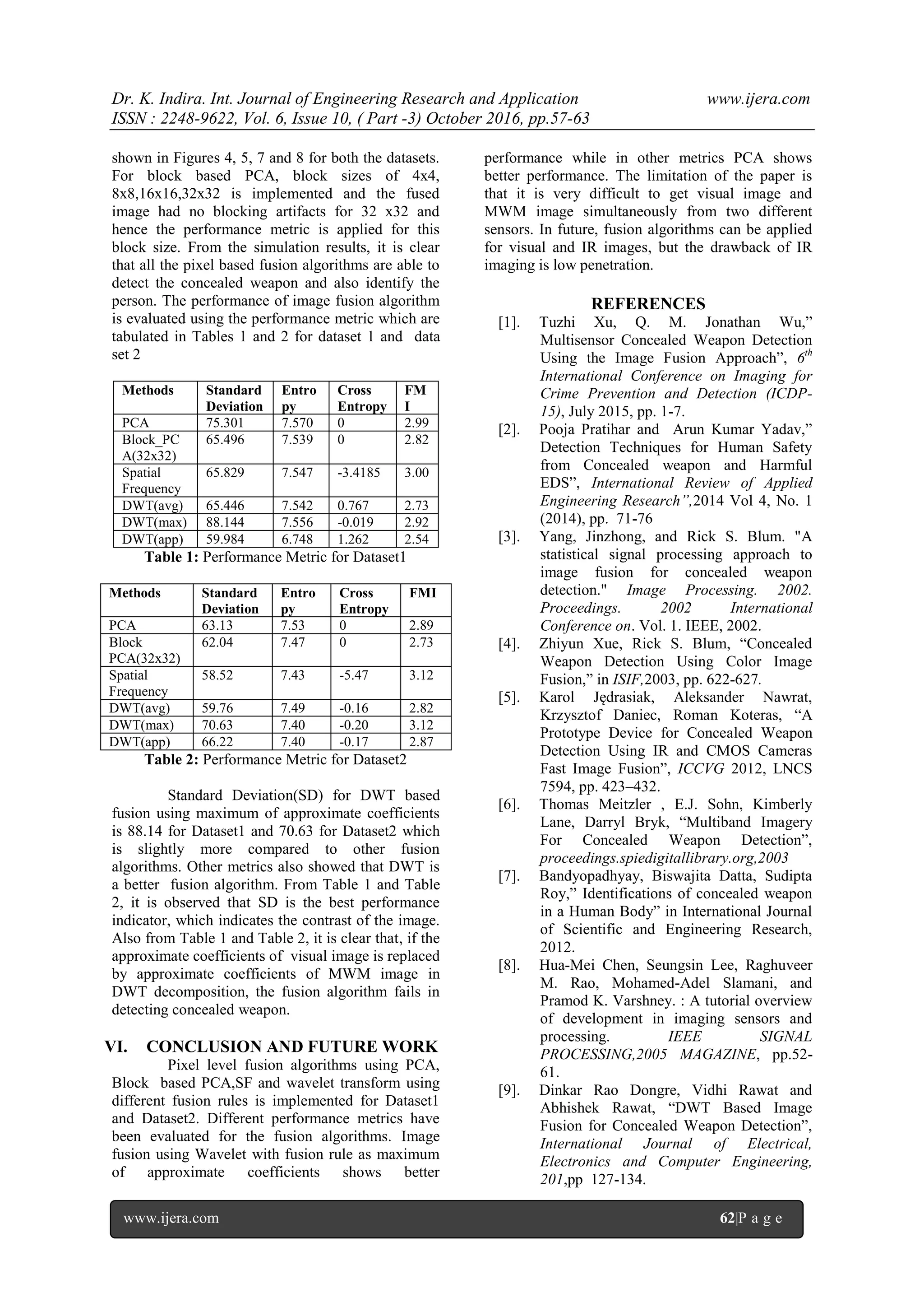 Pixel Based Fusion Methods for Concealed Weapon Detection | PDF