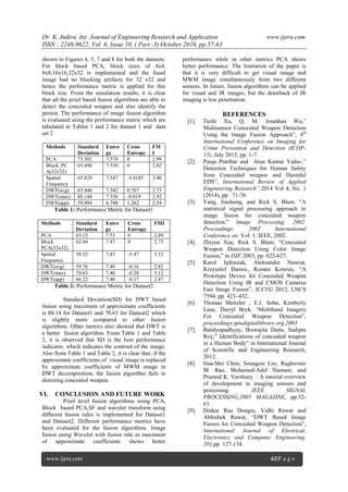 Pixel Based Fusion Methods for Concealed Weapon Detection | PDF