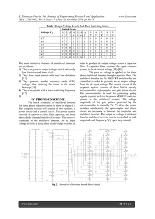 Harmonics Reduction of Multilevel Inverter Drive Using Sine Carrier Pulse Width Modulation ...