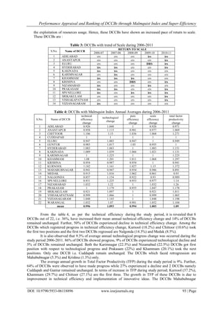 Performance Appraisal and Ranking of DCCBs through Malmquist Index and Super-Efficiency | PDF
