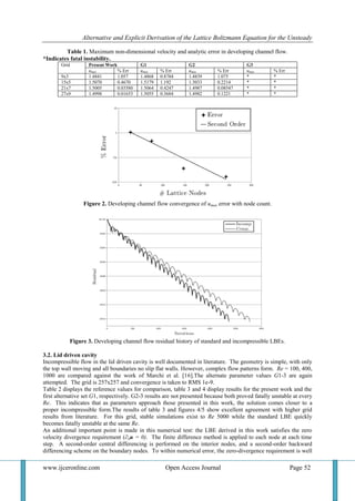 Alternative and Explicit Derivation of the Lattice Boltzmann Equation for the Unsteady ...